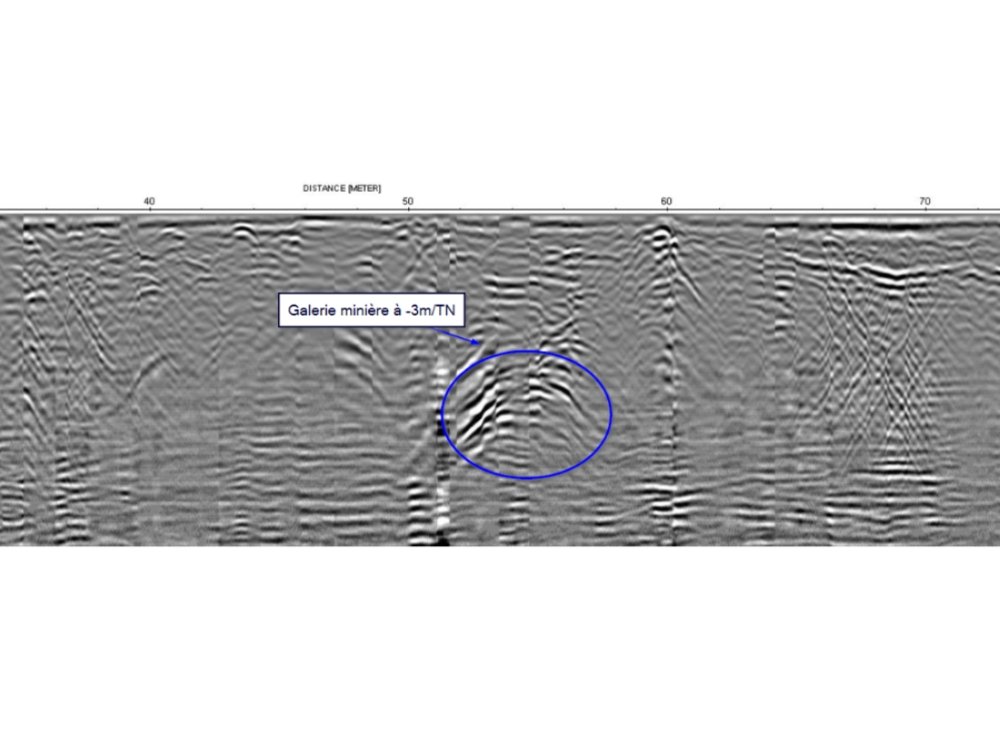 Exploration géophysique et modélisation de gisement minéral | GEOSCOP