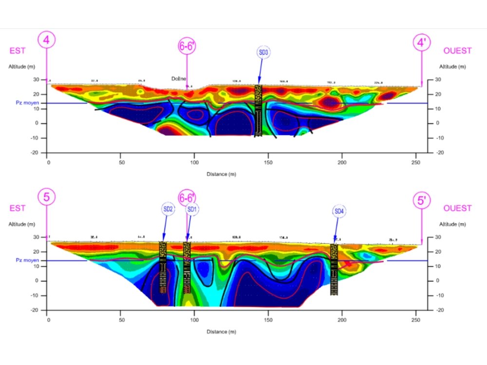 Exploration géophysique et modélisation de gisement minéral | GEOSCOP
